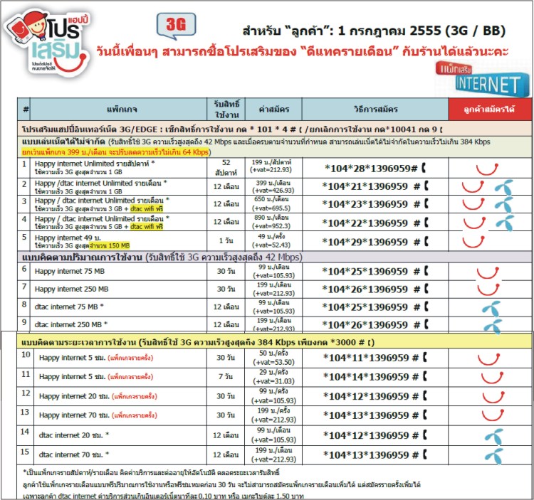 โปรบีบีดีแทค: 2G-3G Internet Happy Dtac Promotion