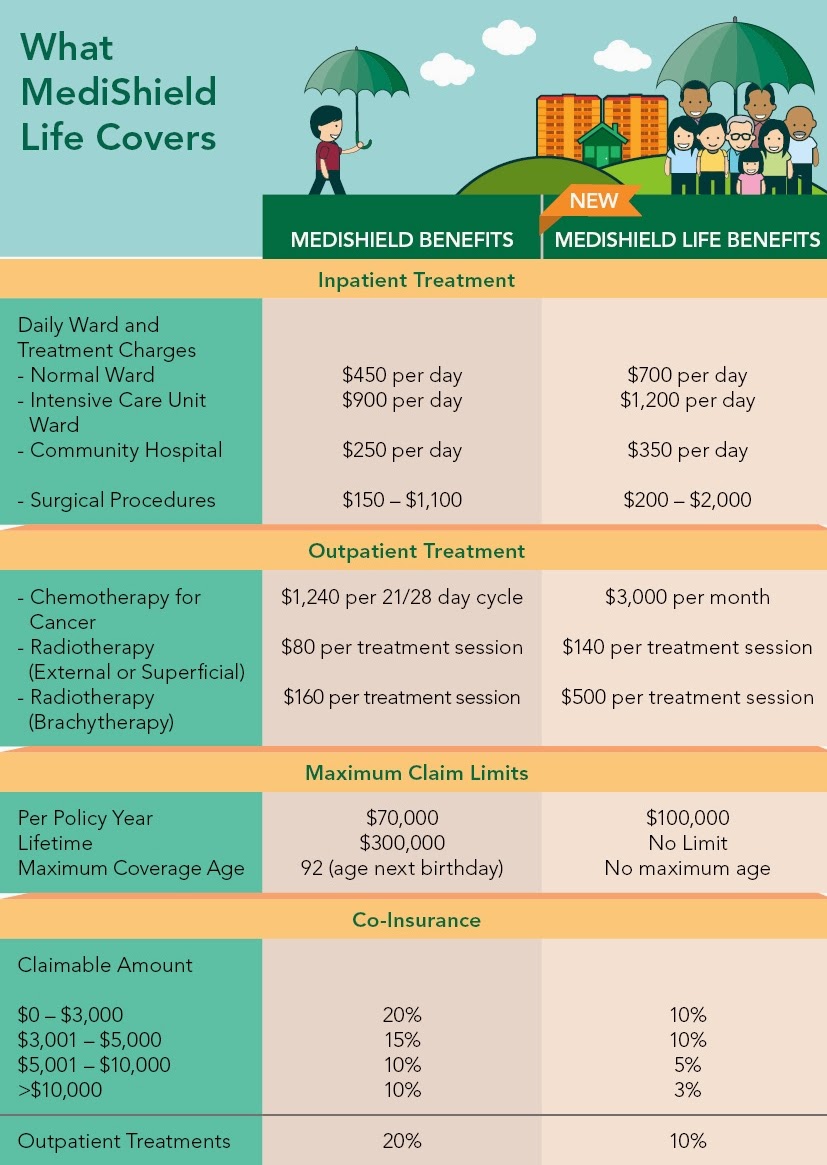 MediShield Life - How does it affect you?
