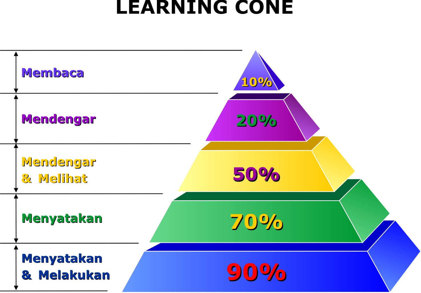 Jenis-Jenis Media Pembelajaran