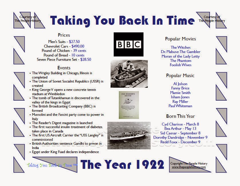 The People History Blog: 1920s Self Year In History Prints 1920 to 1929