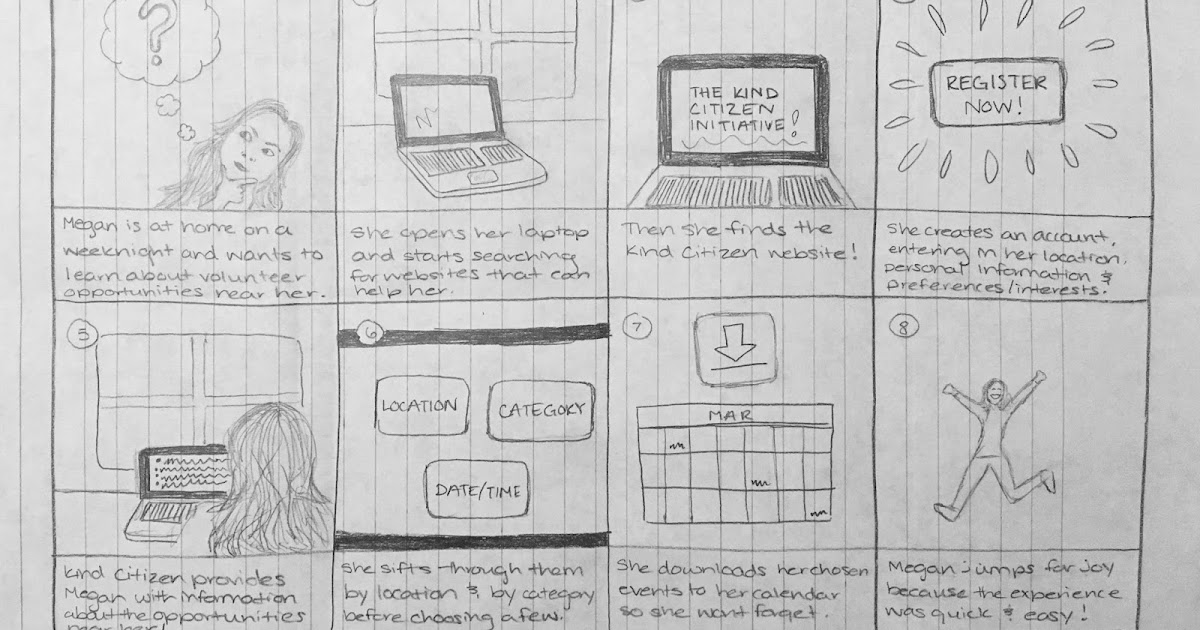The Kind Citizen Initiative: Realistic Storyboard and Wireframes