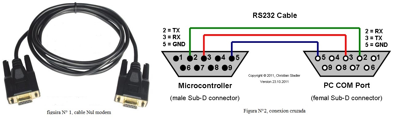 RS-232: PROTOCOLO RS-232