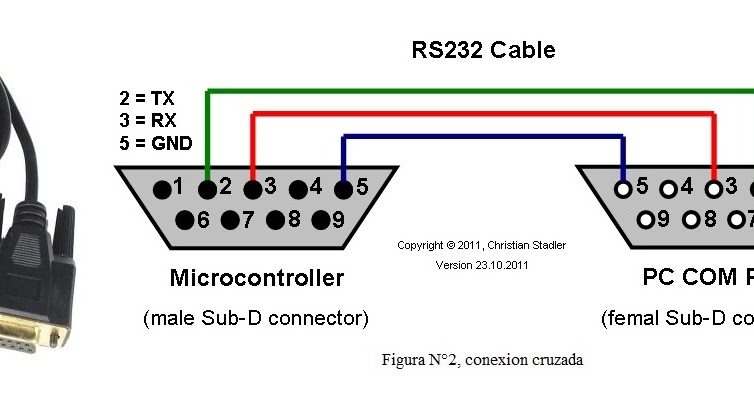 RS-232: PROTOCOLO RS-232