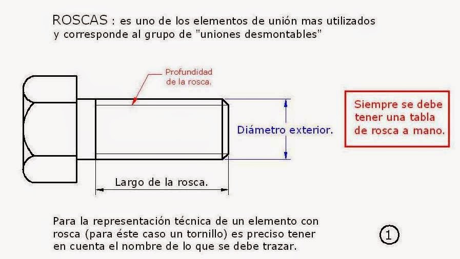 Representar roscas exteriores.