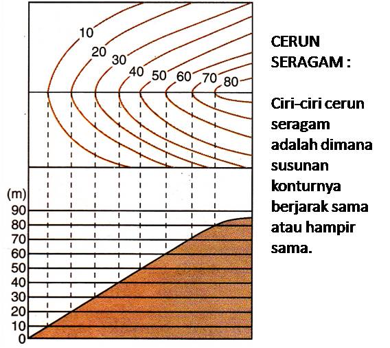 Pagar Museh: BENTUK-BENTUK CERUN - JENIS DAN CIRI