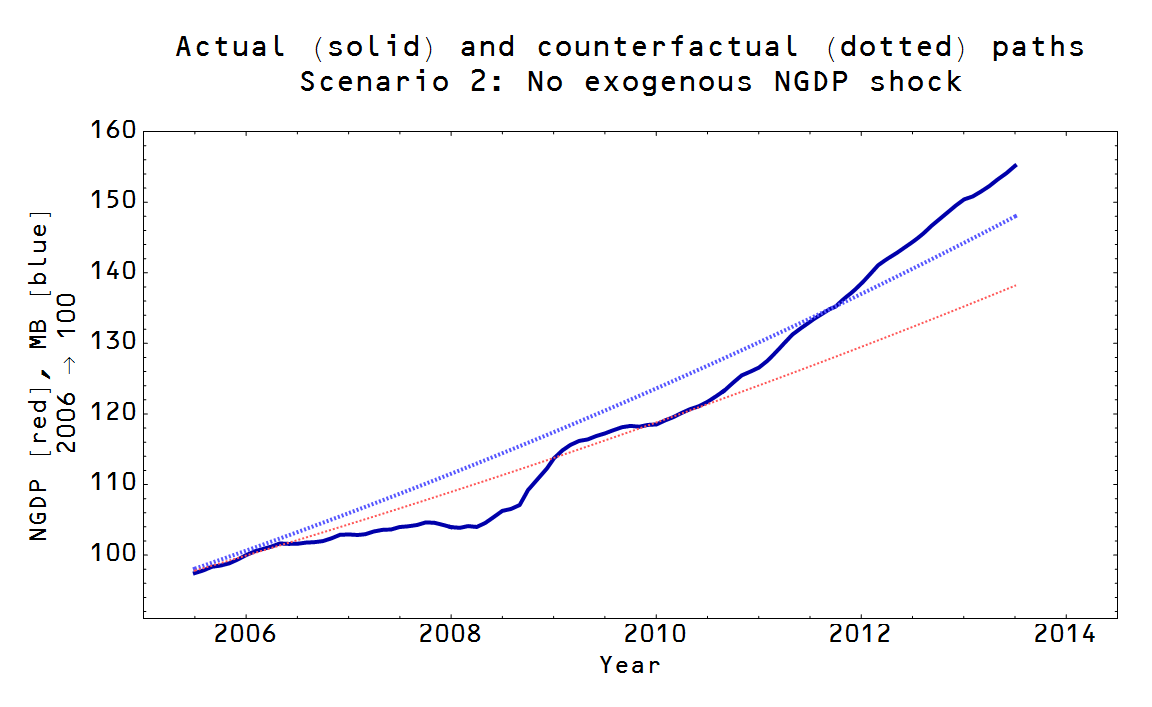 Information Transfer Economics: The Fed caused the Great Recession