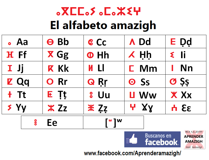 Aprender Amazigh: Escritura