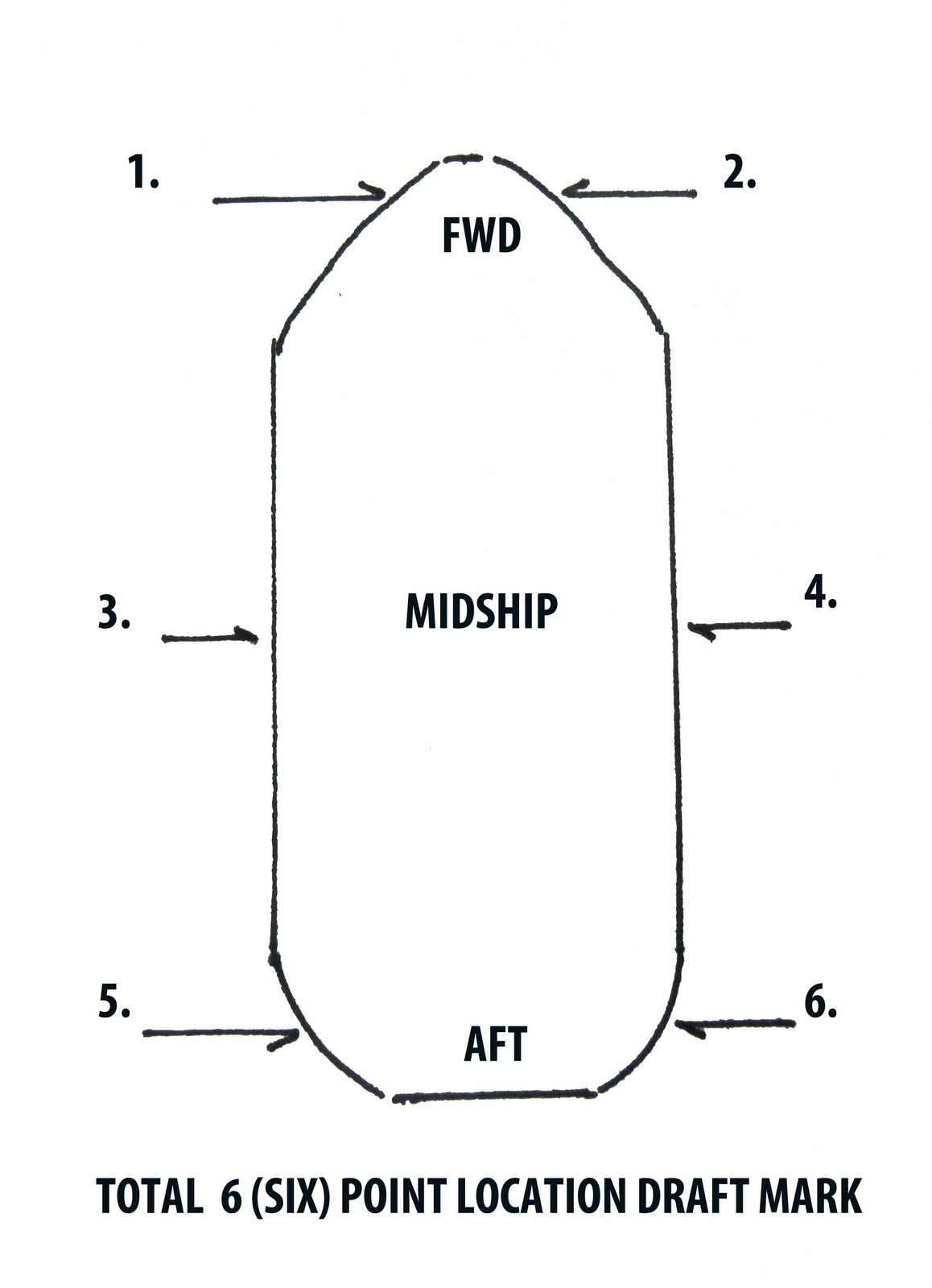 Apa itu Draft Survey? | Marine Surveyor Indonesia