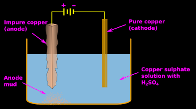 High school Chemistry Lessons: Chapter 13.3 - Production of Aluminium ...