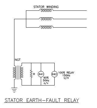 Generator Protection: Drum Level Control Basics
