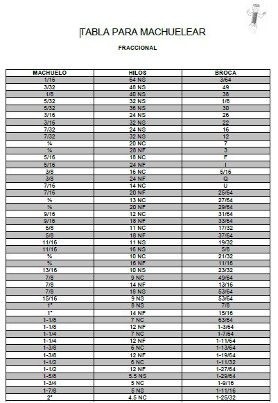 Distribuidor El Tornillo: Tabla para Machuelear Fraccional