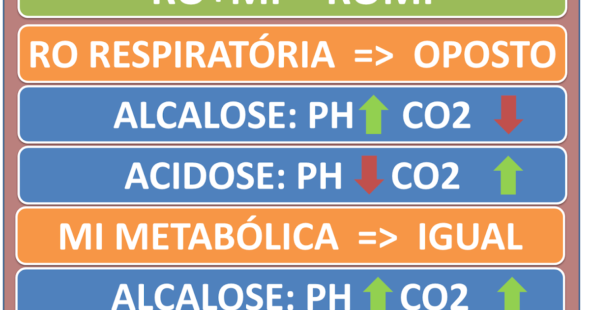 Viver Enfermagem em Cuidados Intensivos: ACIDOSE VS ALCALOSE