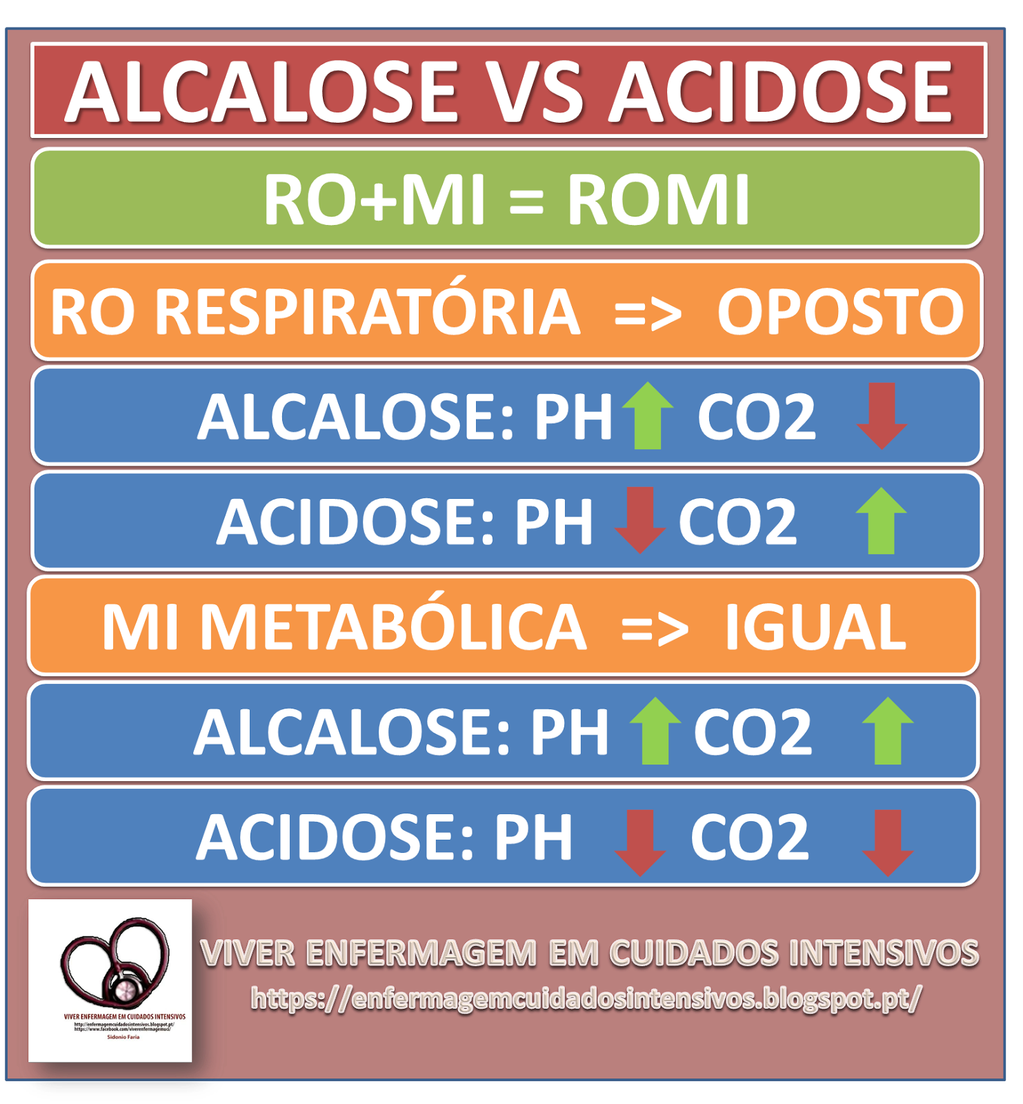 Viver Enfermagem em Cuidados Intensivos: CAUSAS DA ACIDOSE... CAUSAS DA ...