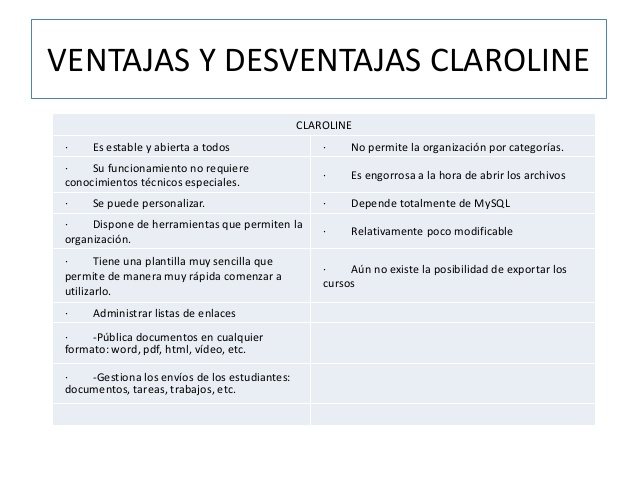 PLATAFORMA EDUCATIVA CLAROLINE: VENTAJAS Y DESVENTAJAS DE CLAROLINE