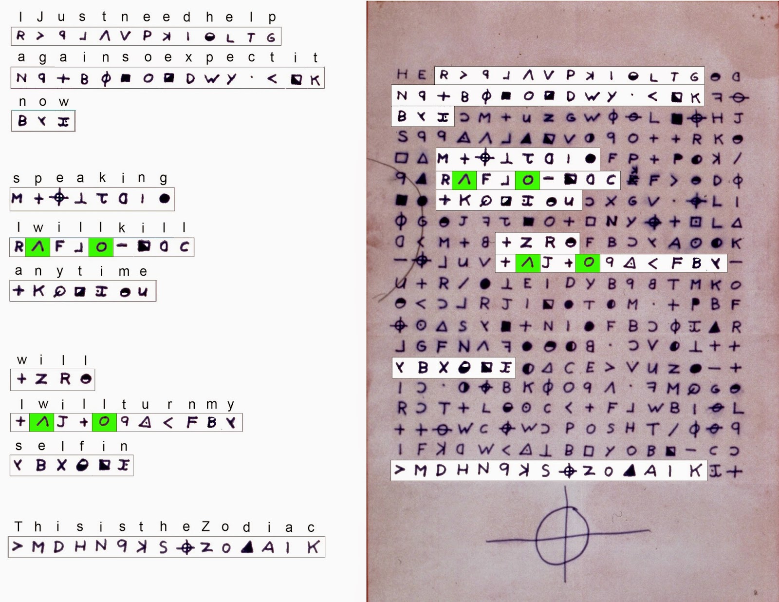 Zodiac Killer Puzzle