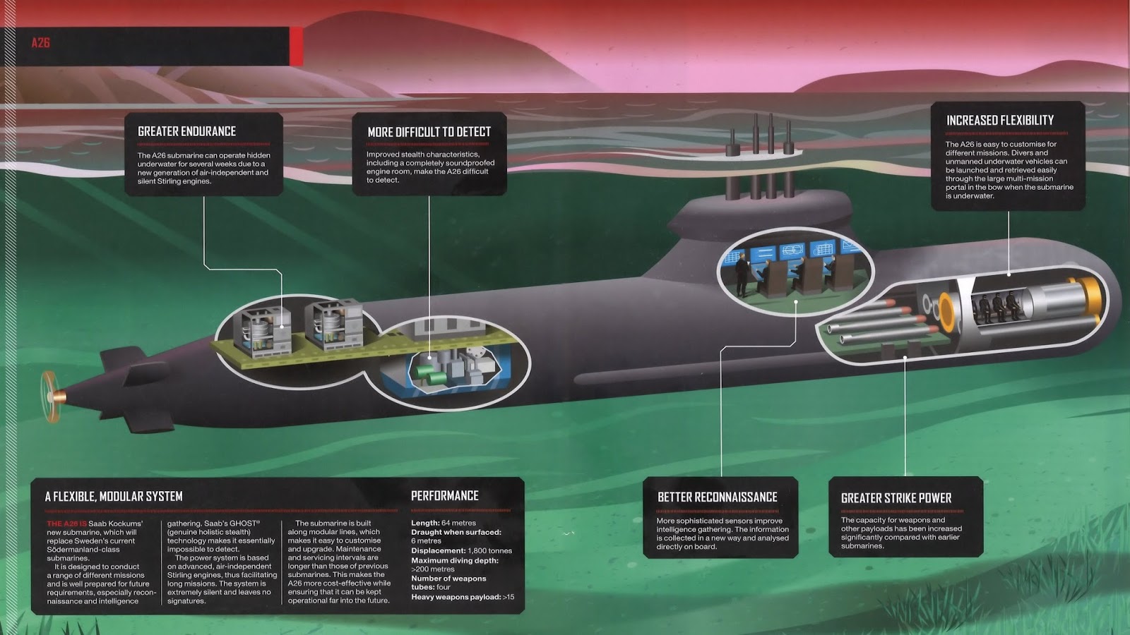Submarine Matters: TKMS and Saab developing Horizontal Multi-Purpose ...