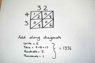 Authentic Inquiry Maths: 5 Ways With Multiplication
