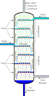 Teknik Kimia dan Lingkungan: TRAY TOWER SCRUBBER
