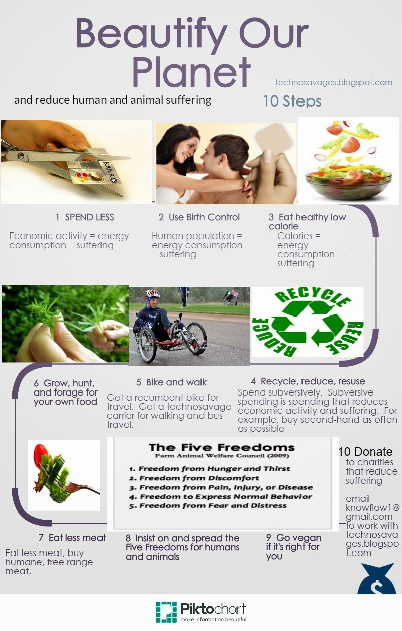 Technologically-enhanced Neoprimitive Savage: Reduce suffering in 10 steps