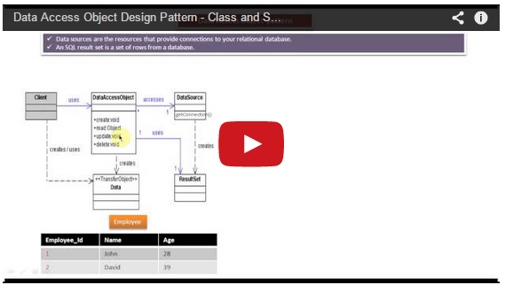Java Ee Data Access Object Design Pattern Or Dao Pattern