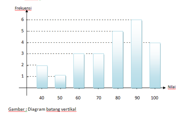 Penyajian data dalam bentuk diagram
