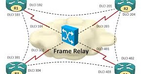 Pengertian dan Fungsi Frame Relay