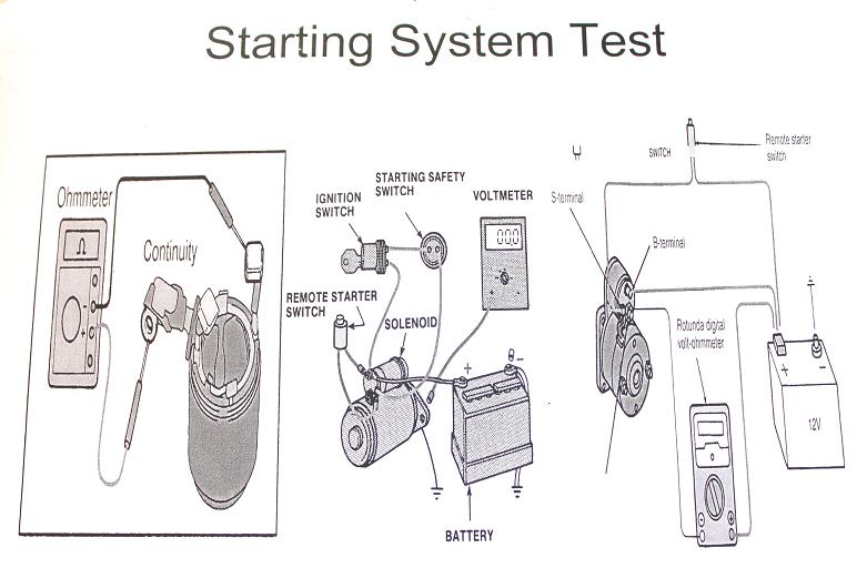 Basic Automotive: Starting System Test