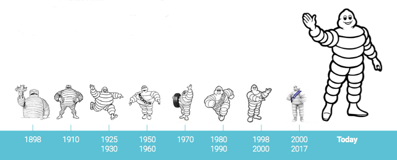 The Michelin Guide: Who, What, When, Where, Why?