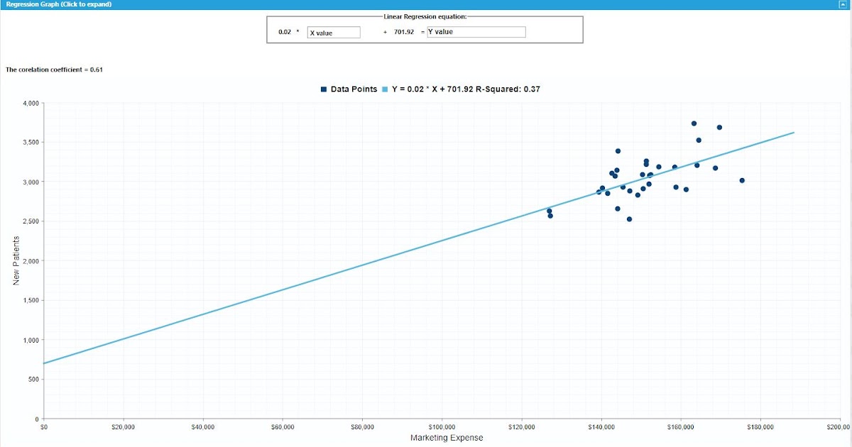 SQL Table-Valued Function to Find the Best Trend Line Using Linear Regression