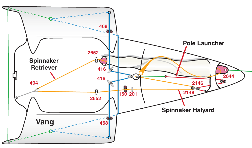 National Sail Supply: 9 Tips on Spinnaker packing
