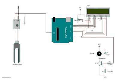 FINAL YEAR PROJECT S1 17' AUTOMATIC PLANT WATERING SYSTEM USING SOIL ...