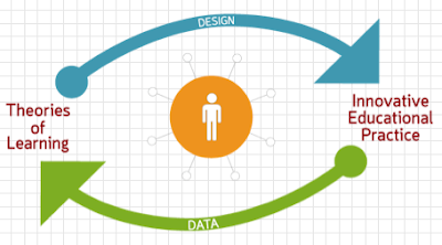 Educa India : Centralized Vs. Scattered thinking- which is the better ...