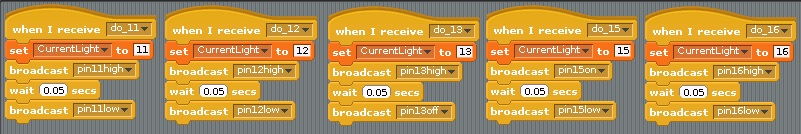 Paul's Geek Dad Blog: Raspberry Pi Scratch GPIO Disco Lights Game
