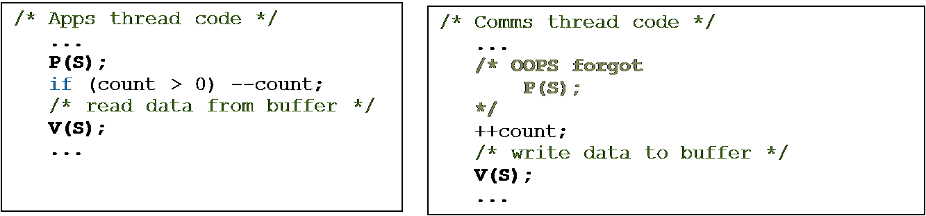 Semaphores Computer Science Tutorial Programing Languages Mutex Vs Semaphores Ingenuitydias 9343