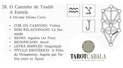 TAROTCABALA: Estrela Guia / A Estrela / Arcano 17