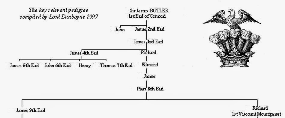 Butler Genealogical History in Ireland: The Butler Pedigree