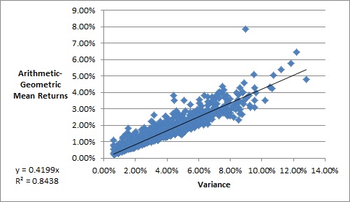 Another Footnote to Plato: Arithmetic and Geometric Returns