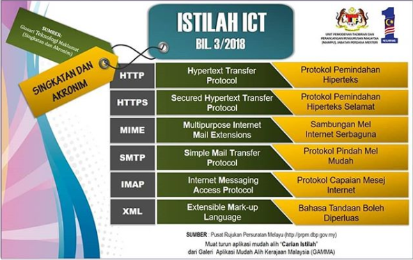 KESAN POSITIF DAN NEGATIF PENGGUNAAN ICT DIDALAM BUDAYA MASYARAKAT KITA ...
