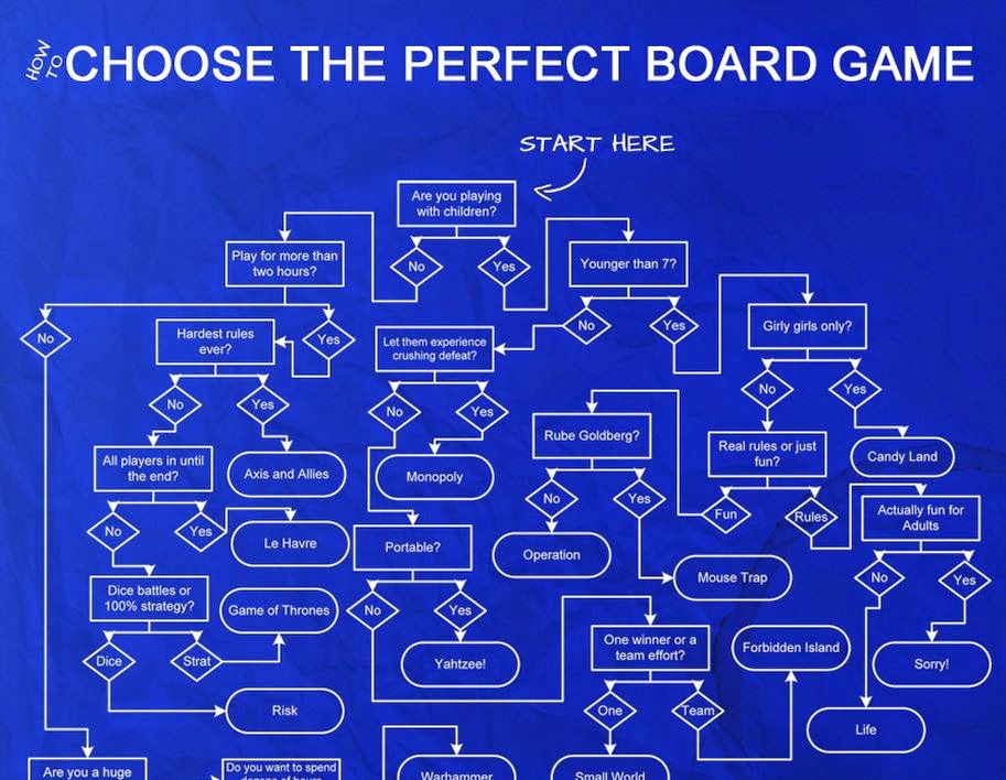 MF WARS: Tabletopper Friday - Taiwan Board Game Parlors, Smart Games ...