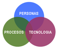 GestionEfectiva: Triángulo del talento