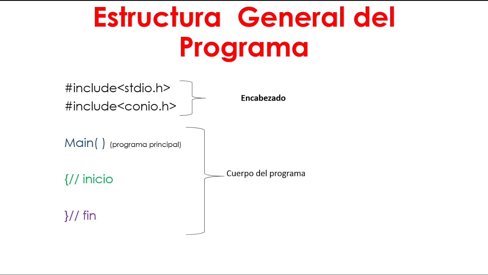 Estructura General del Programa ( Como programar en lenguaje C)