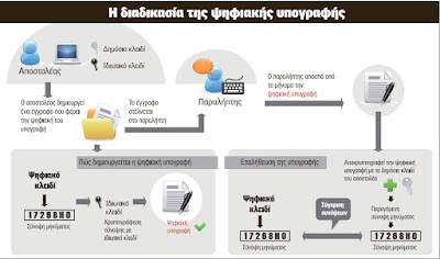 ΕΡΧΕΤΑΙ Η ΨΗΦΙΑΚΗ ΥΠΟΓΡΑΦΗ - ΔΕΙΤΕ ΤΙ ΕΙΝΑΙ ΚΑΙ ΠΩΣ ΘΑ ΕΦΑΡΜΟΣΤΕΙ ...