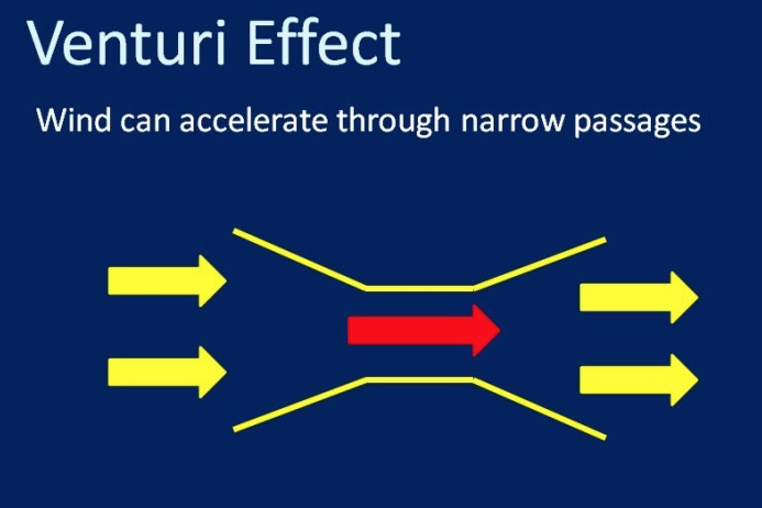 EXAMS AND ME : Venturi Effect