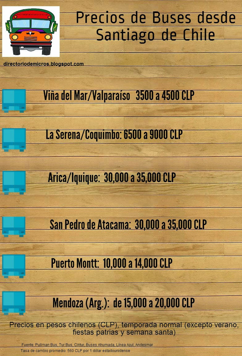 Precios de pasajes de buses desde Santiago de Chile