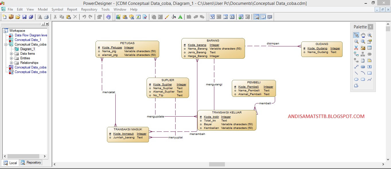 CARA MEMBUAT ERD DI POWER DESIGNER GENERATE KE LDM DAN PDM