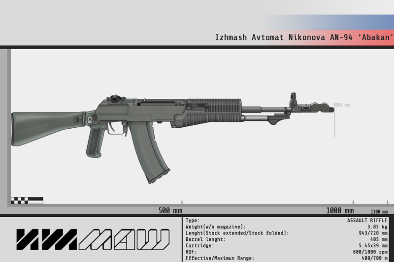 on target shooter nz: AK47, AKM, AK74 (AK100) - Have You Seen The AN-94