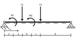Engineering Mechanics: Statics Problem Solutions and Walkthroughs: 5_10_2