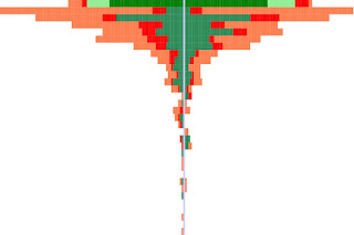 Tennis Visuals: Rally Tree: Point Distribution and Win Percentage