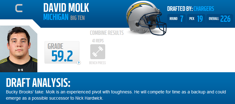 San Diego Football Network: 2012 NFL Draft: The Final Rounds