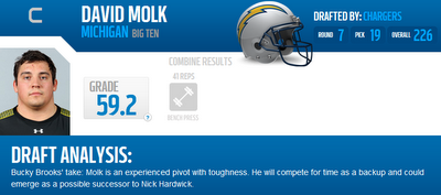 San Diego Football Network: 2012 NFL Draft: The Final Rounds